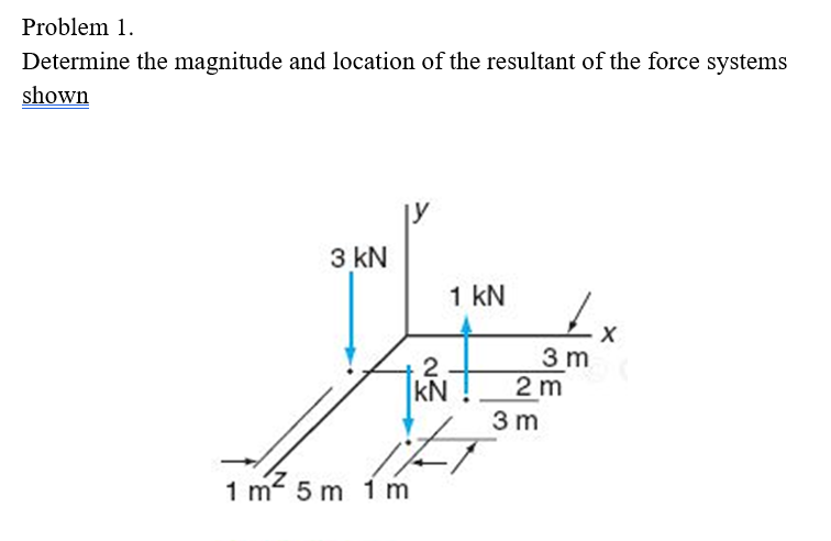 Determine the magnitude and location of the resultant | Chegg.com