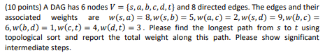 Solved (10 points) A DAG has 6 nodes V={s,a,b,c,d,t} and 8 | Chegg.com