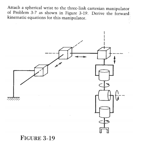 Solved Attach a spherical wrist to the three-link cartesian | Chegg.com