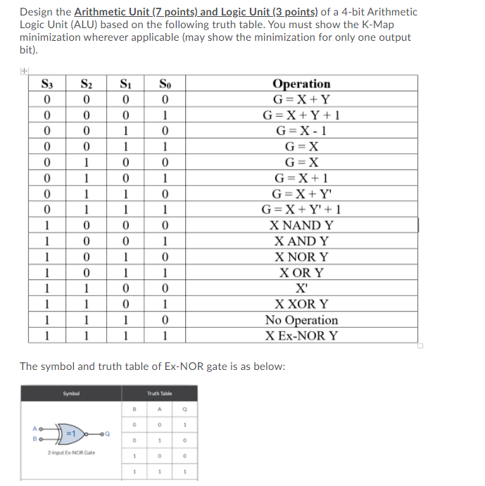 Solved Design the Arithmetic Unit (Z points) and Logic Unit | Chegg.com