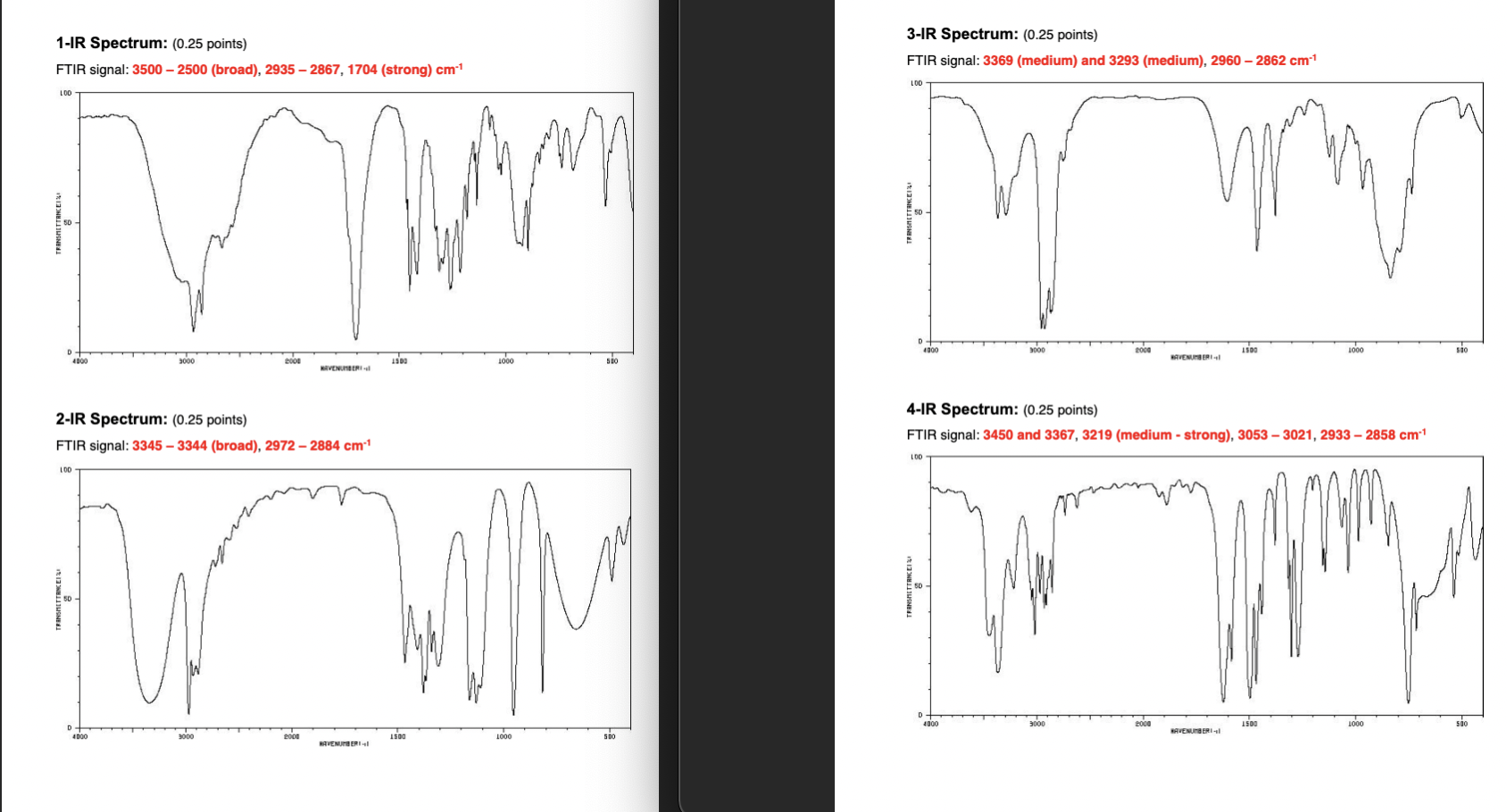 Solved 3. Match each compound with the right FTIR spectrum | Chegg.com
