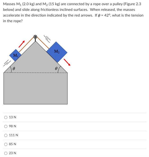 Solved Masses M1 (2.0 kg) and M2 (15 kg) are connected by a | Chegg.com