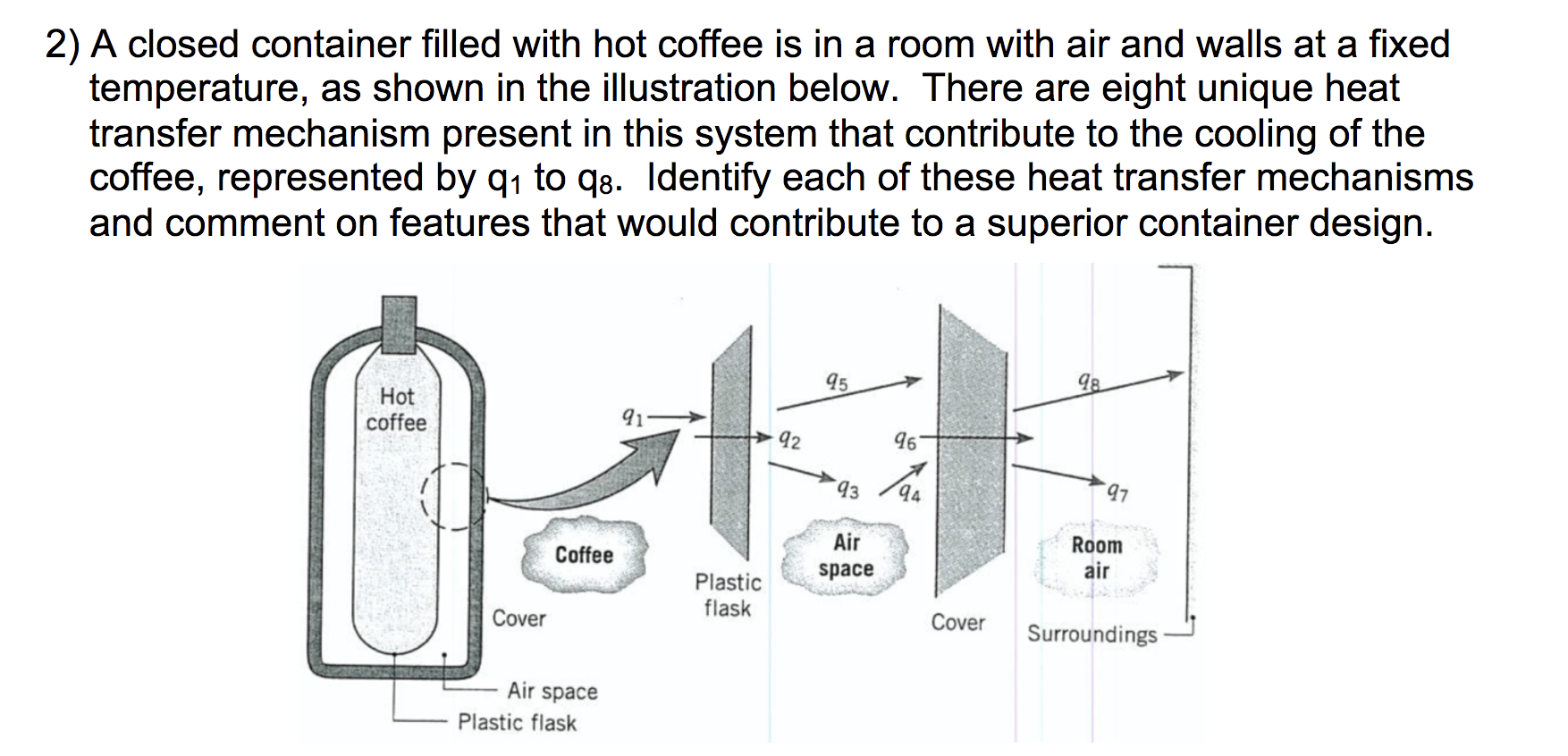 Solved 2) A closed container filled with hot coffee is in a | Chegg.com