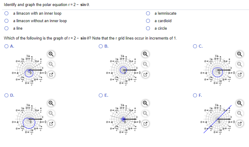 Solved Identify and graph the polar equation r=2- sin 0. a | Chegg.com