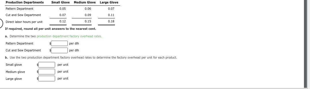Solved budgeted as follows: The direct labor estimated for | Chegg.com