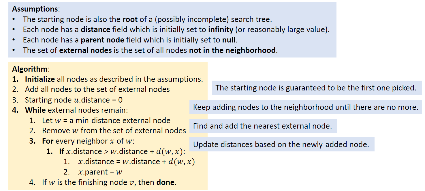 Solved Given the graph, use Dijsktra's Algorithm to find the | Chegg.com Solved Given the graph, use Dijsktra's Algorithm to find the | Chegg.com