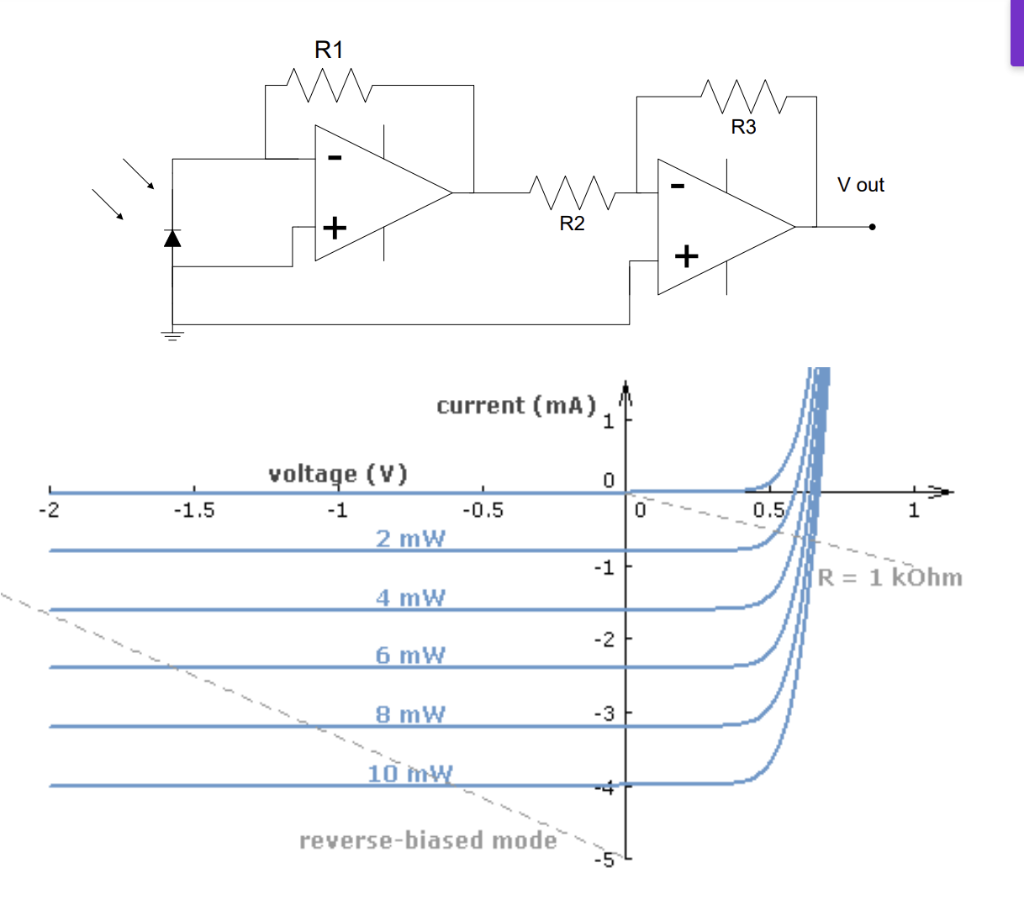 Solved The circuit below amplifies the photocurrent of a | Chegg.com