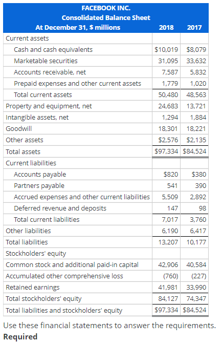 Solved Refer to the balance sheets and income statement | Chegg.com
