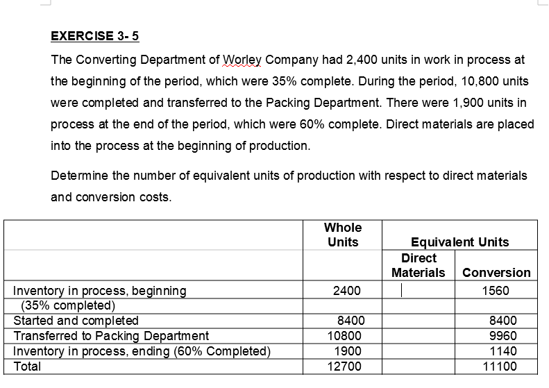 Solved EXERCISE 3- 5 The Converting Department of Worley | Chegg.com