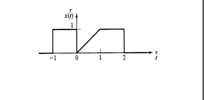Solved Decompose the sign presented below into its even | Chegg.com