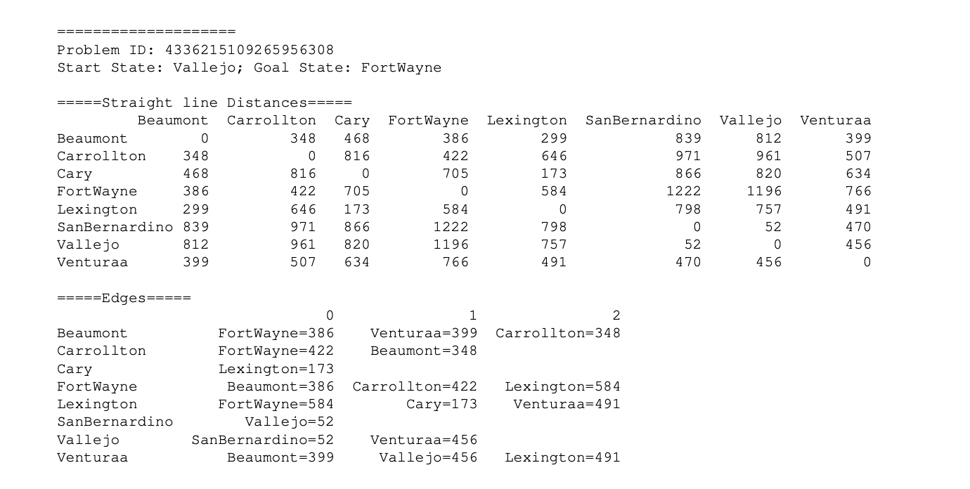1. For the above search tree (the same as in HW 1), | Chegg.com