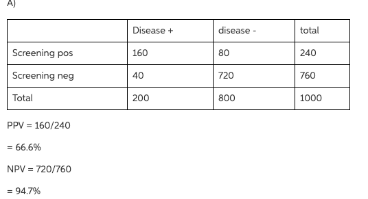 Solved Consider the following scenarios and fill in the 2X2 | Chegg.com