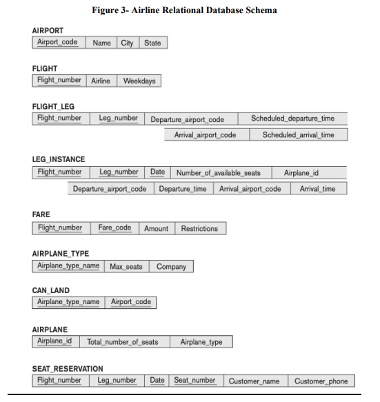 Solved Consider the Airline relational database Entity | Chegg.com Solved Consider the Airline relational database Entity | Chegg.com