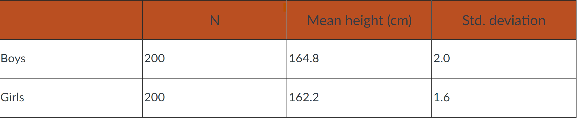 Solved How do you determine what type of sample is | Chegg.com