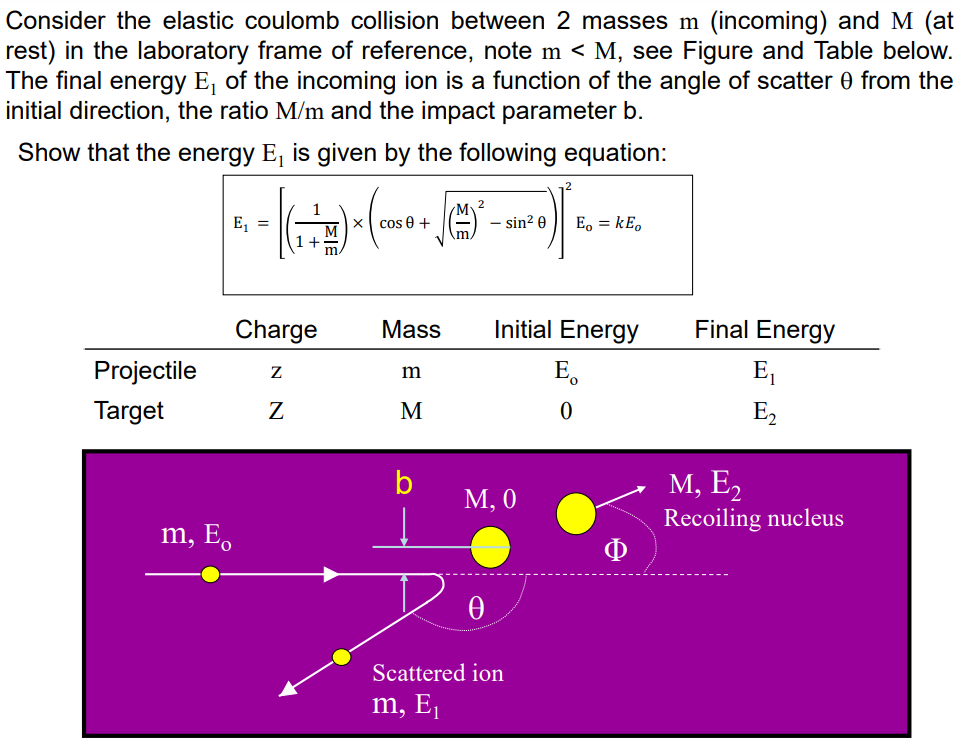 Solved Consider the elastic coulomb collision between 2 | Chegg.com