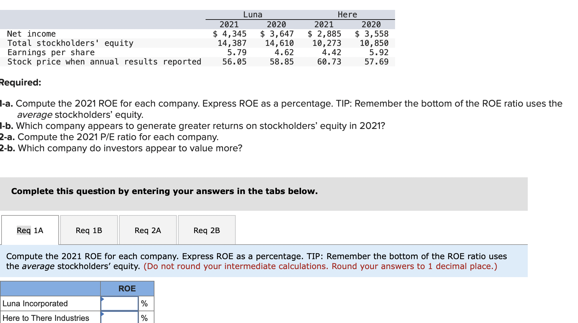 Solved Required:1-a. ﻿Compute the 2021 ﻿ROE for each | Chegg.com