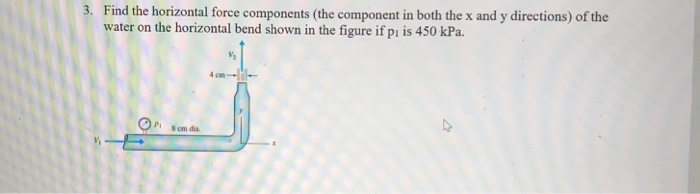 Solved Find the horizontal force components (the component | Chegg.com
