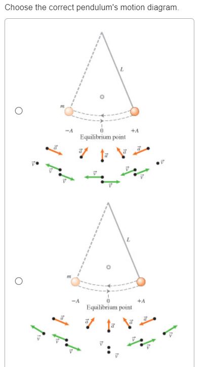 Solved Choose the correct pendulum's motion diagram.u | Chegg.com