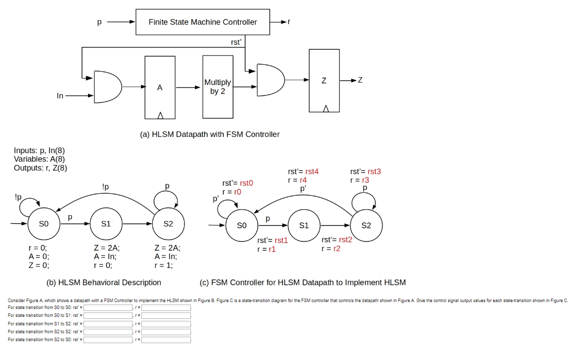 Finite State Machine Controller rst 5000 N А Multiply | Chegg.com