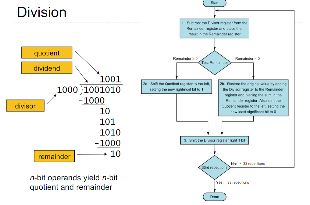 Solved 1. [40 points] Please answer the following questions | Chegg.com