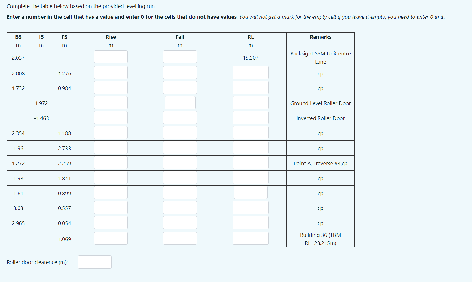 Solved Complete the table below based on the provided | Chegg.com