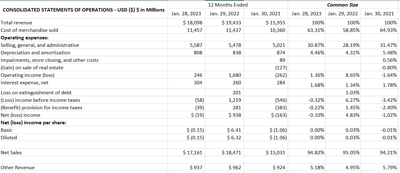 Solved Provide an analysis of the significant percentage | Chegg.com