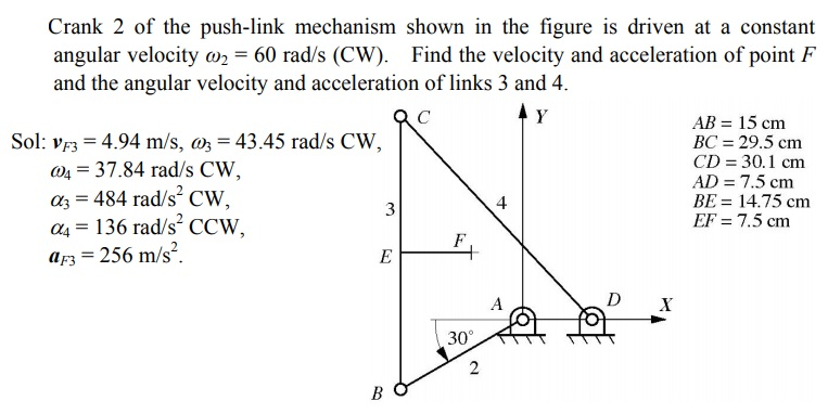 Solved Crank 2 of the push-link mechanism shown in Fig. is | Chegg.com