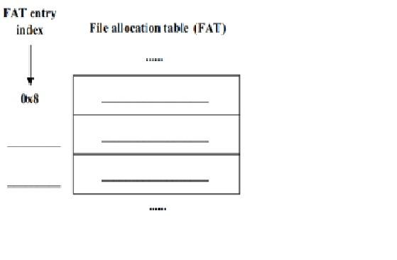 Solved Assume that a file named file.txt is stored | Chegg.com