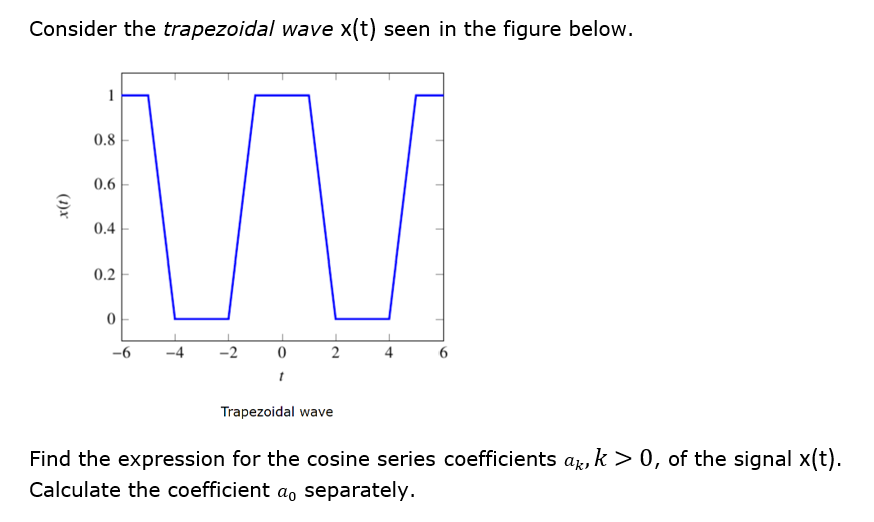 Solved Consider the trapezoidal wave x(t) seen in the figure | Chegg.com