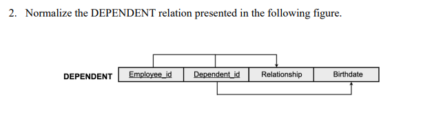 Solved 2. Normalize the DEPENDENT relation presented in the | Chegg.com