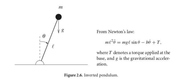 Solved 2.1 (Local linearization around equilibria). Consider | Chegg.com