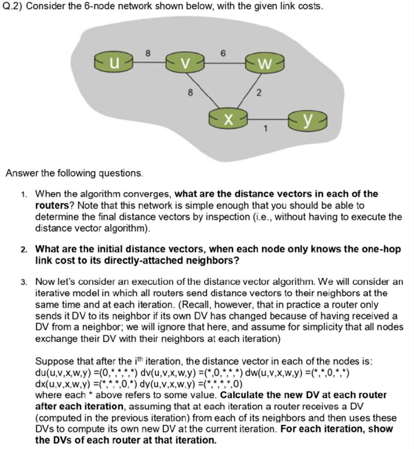 Solved Q.2) Consider the 6-node network shown below, with | Chegg.com