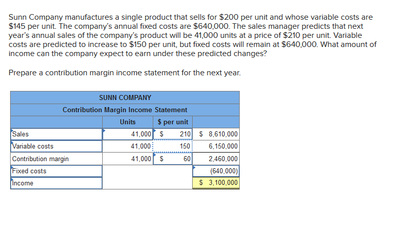 Solved Sunn Company manufactures a single product that sells | Chegg.com