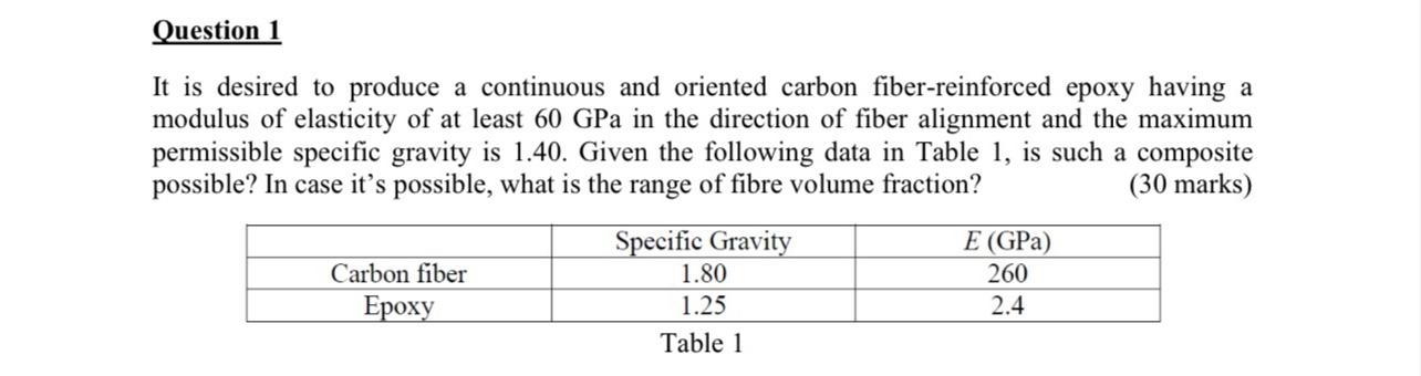 Solved It is desired to produce a continuous and oriented | Chegg.com