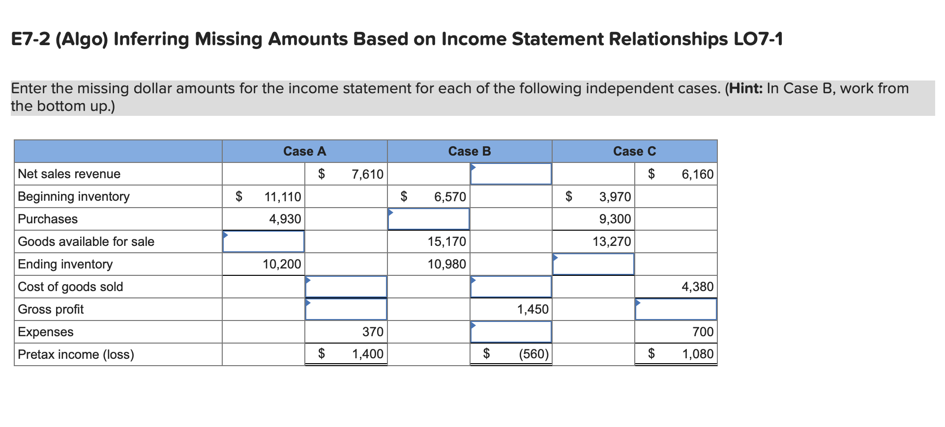 Solved E7-2 (Algo) Inferring Missing Amounts Based on Income | Chegg.com