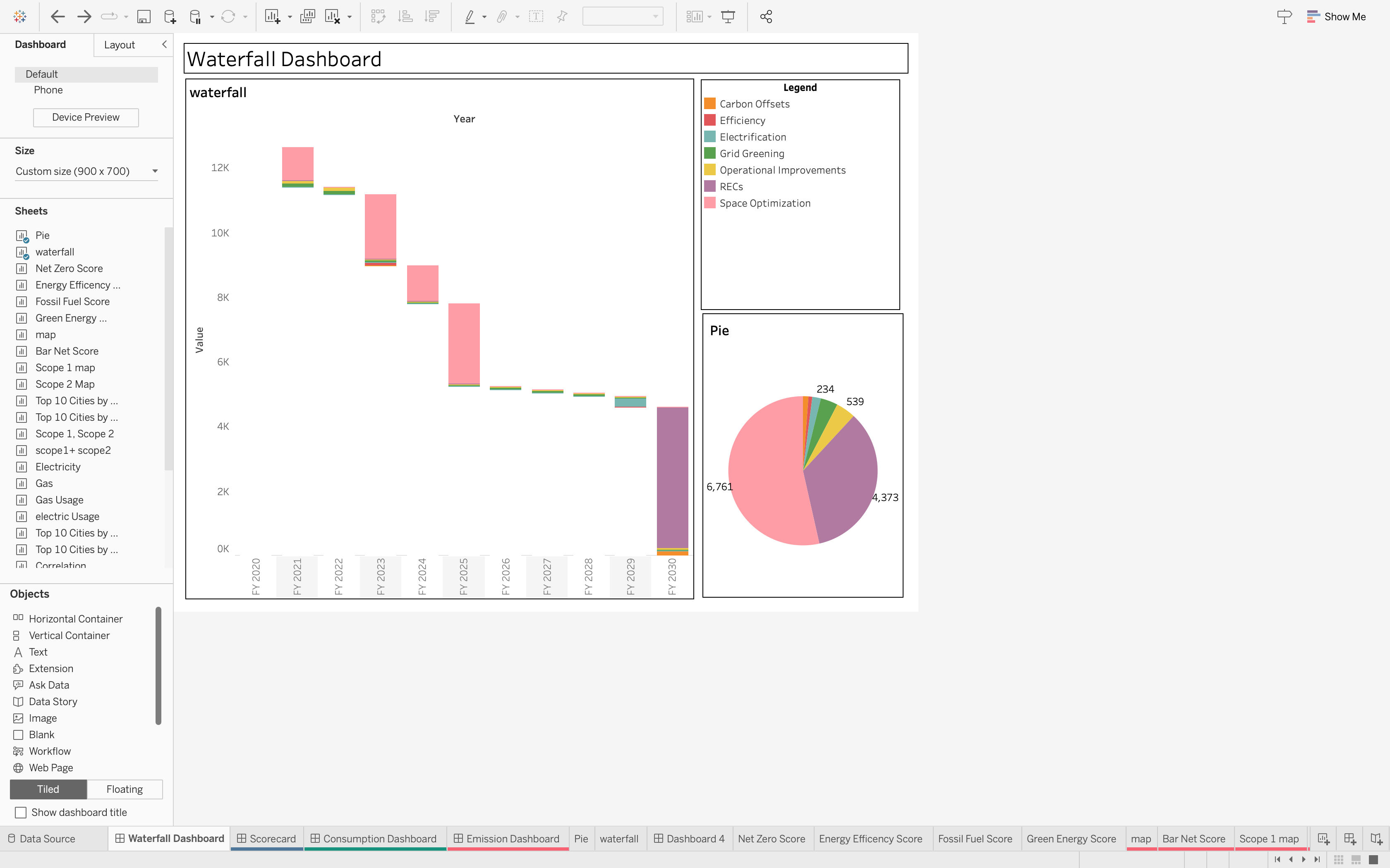 This is the tableau dashboard.You have to make an | Chegg.com
