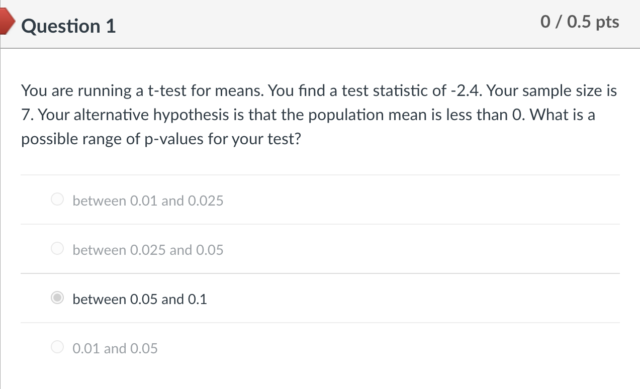 Solved Question 1 0 / 0.5 pts You are running a t-test for | Chegg.com