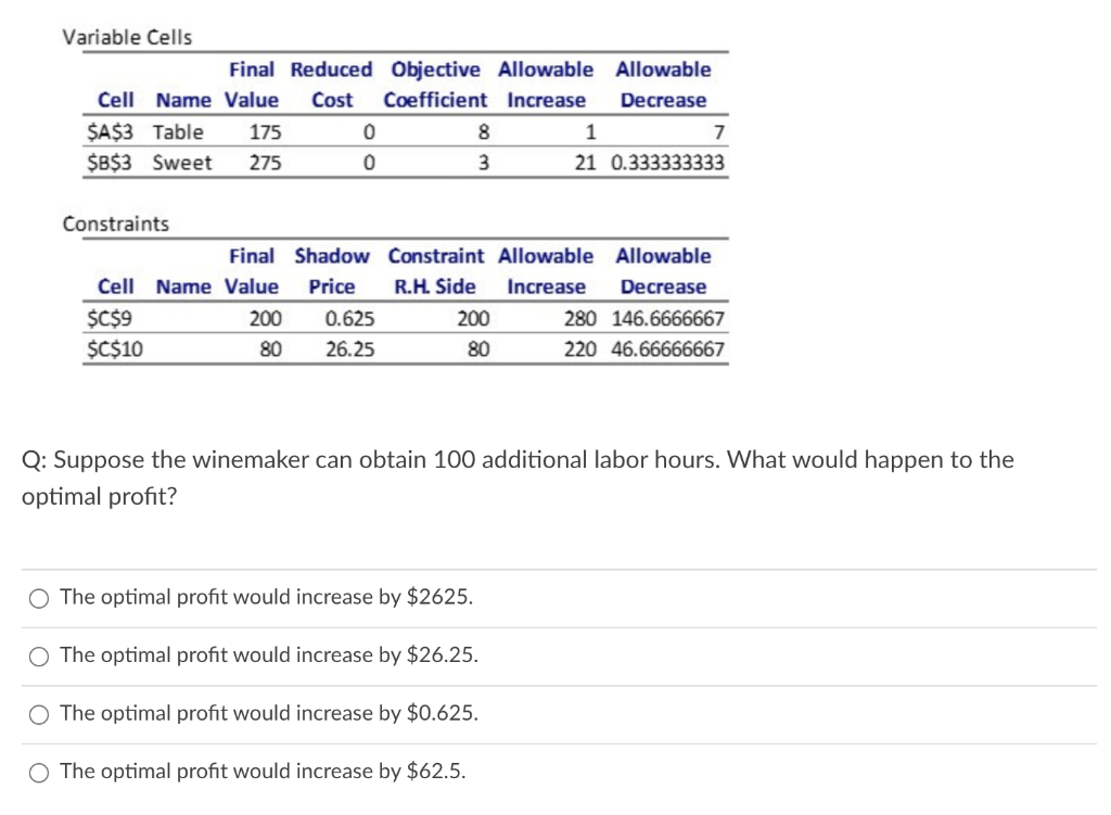 Solved Variable Cells Final Reduced Objective Allowable | Chegg.com