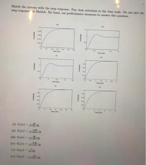 Solved Match the system with the step response. Pay close | Chegg.com