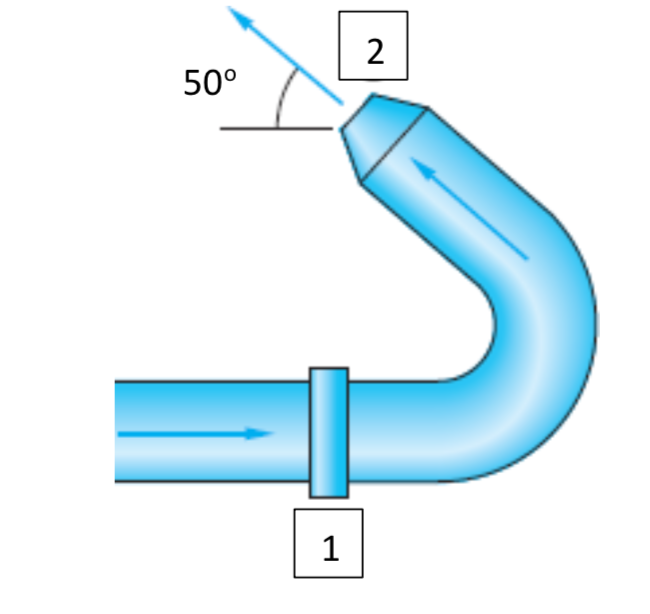 Solved Water flows through the elbow as shown in the Figure | Chegg.com