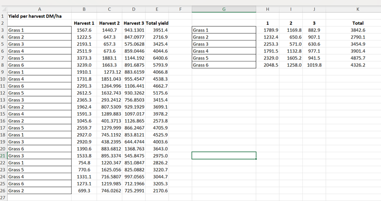 How would you calculate the standard error of the | Chegg.com