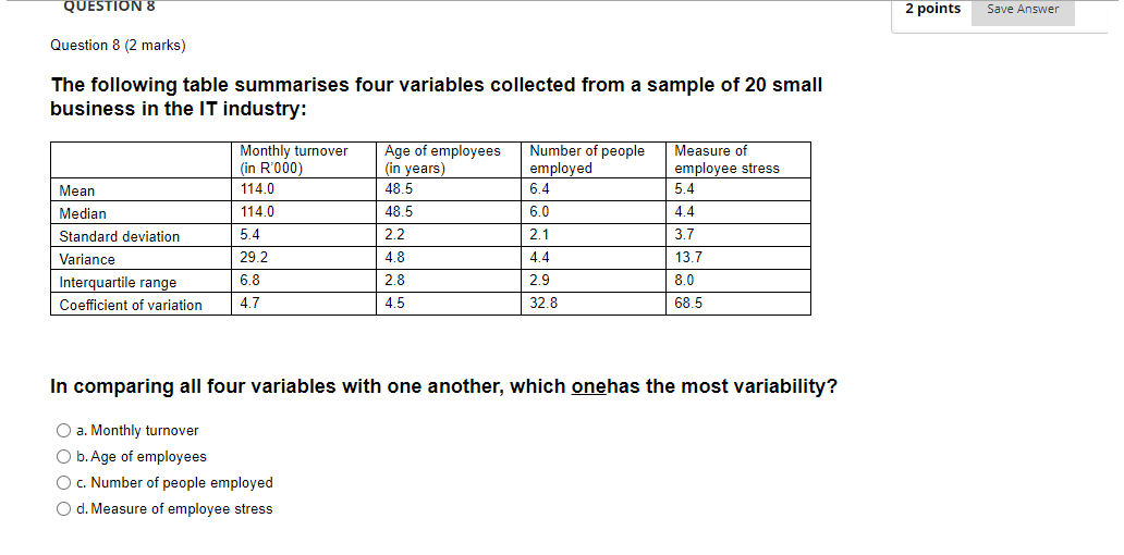 Solved The following table summarises four variables | Chegg.com