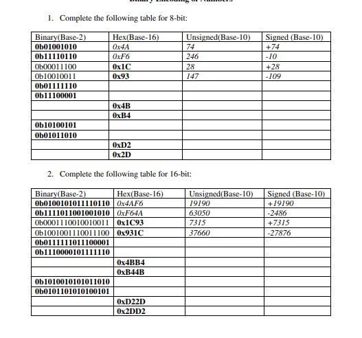 Solved 1. Complete the following table for 8-bit: 2. | Chegg.com