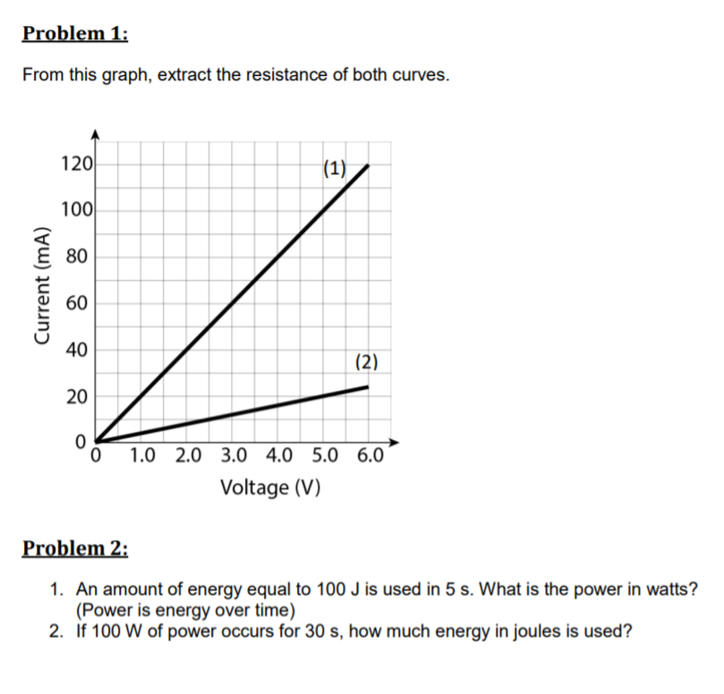 Solved Problem 1 From this graph, extract the resistance of | Chegg.com