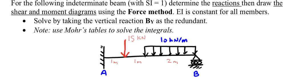 Solved For the following indeterminate beam (with SI=1 ) | Chegg.com