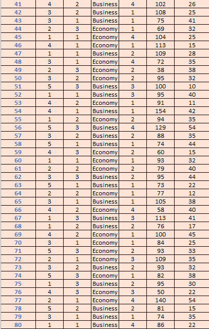 Solved a) Use Excel formulae to calculate the descriptive | Chegg.com