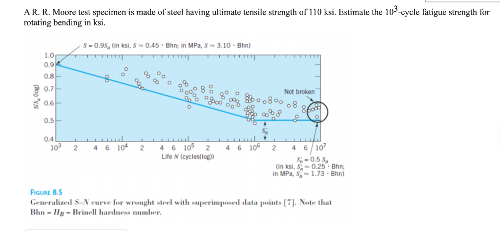 Solved Estimate the rotating bending endurance limit (S'n) | Chegg.com