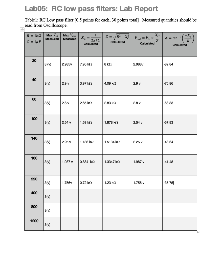 Solved Experiment 1: Analysis Low pass RC filters For low | Chegg.com