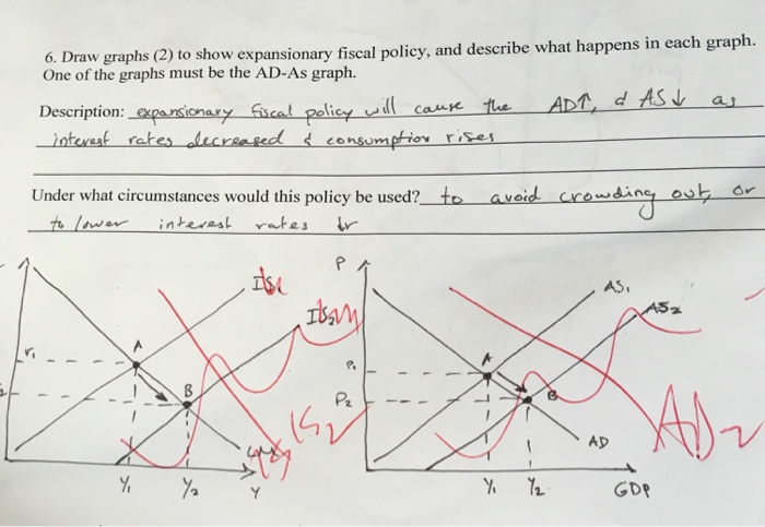 Solved 6. Draw graphs (2) to show expansionary fiscal | Chegg.com