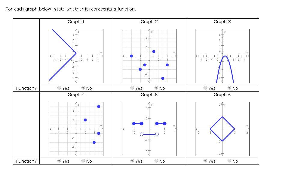 Solved The entire graph of the function h is shown in the | Chegg.com